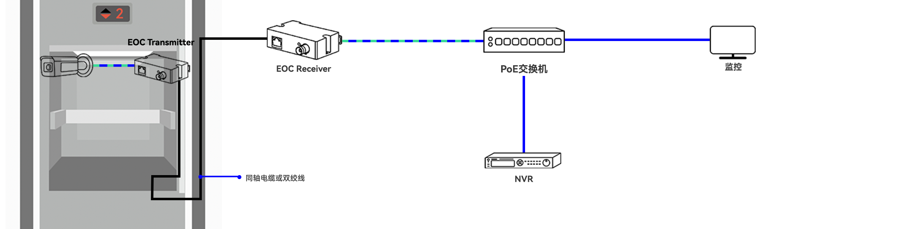 UltraReach POE+EOC同轴以太网转换器 | LINOVISION CHINA